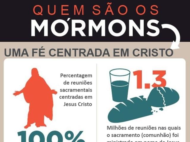 O Mormonismo Explicado: Perguntas Frequentes